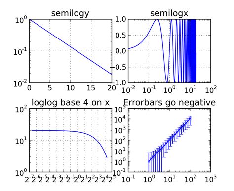 Axes Matplotlib Documentation