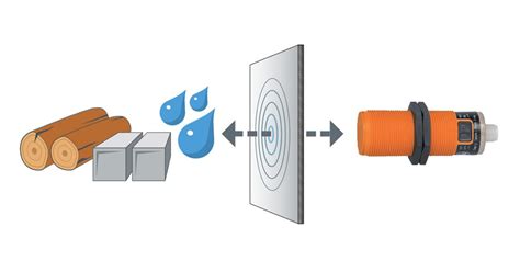 Technologie Wie Funktionieren Kapazitive Sensoren Ifm