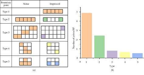 Figure 3 From Meso Scale Simulation Of Concrete Uniaxial Behavior Based On Numerical Modeling Of