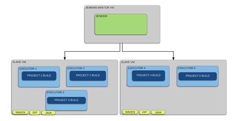 alohomora dynamically provisioning jenkins slaves with jenkins docker