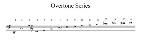 Tone Centering For Trumpet Part I Overtones Band Directors Talk Shop