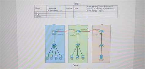 Solved The National Vulnerability Database Nvd Is The Us