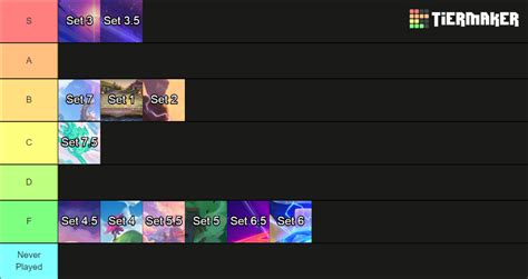 TFT Sets Tier List Community Rankings TierMaker