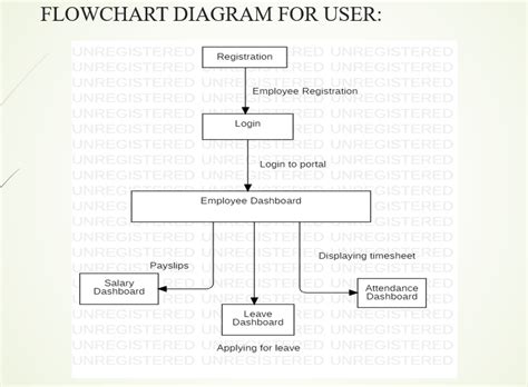 Github Kavibakiyalakshmi Epayroll