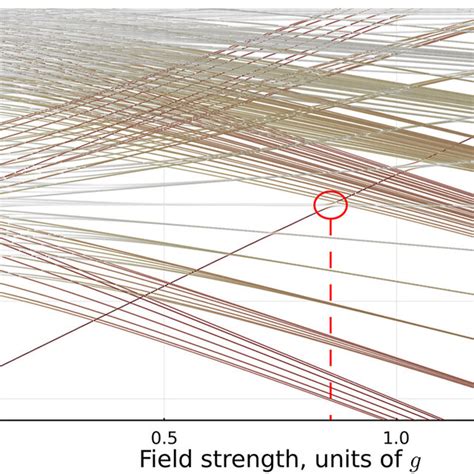 Adiabatic Modifications Of The States As A Function Of The Quasistatic Download Scientific