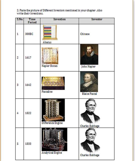Unit1 Evolution Of Computer Class 6 Cbse IT Class VI Unit 1 Notes Study Material