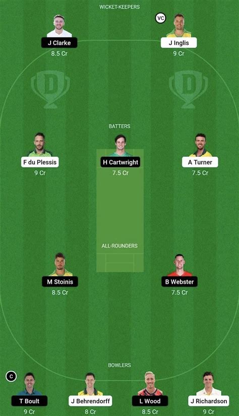 Sco Vs Sta Dream11 Prediction Fantasy Cricket Tips Todays Playing 11