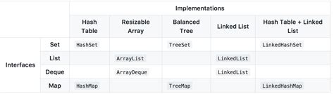JDK源码分析 Java Collections Framework 概览 作业部落 Cmd Markdown 编辑阅读器
