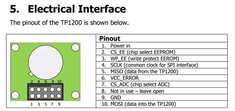 Arduino Micro SPI Pinout All You Need To Know