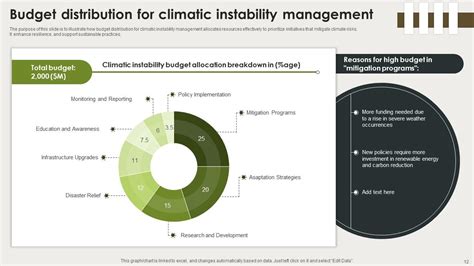 Top 10 Climate Action Powerpoint Presentation Templates In 2025