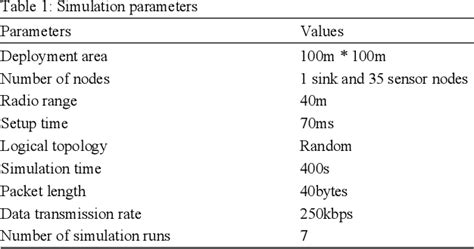 Table 1 From A Chapman Kolmogorov Hidden Markov With Qos Support For