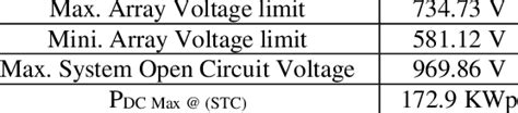 Scenario 1 Check System Configuration For Each Inverter Download
