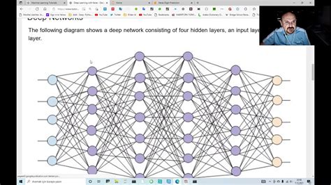 Python Keras Kitaplığı Ile Derin Öğrenme Açıklamalı Örnek Youtube