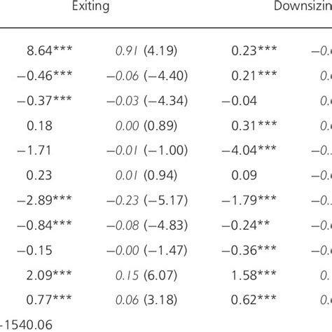 general results from multinomial logit regression download table