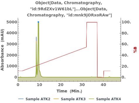 Plotchromatography Documentation
