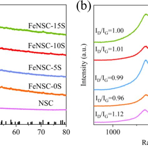 Yun Quan Liu Professor Full Ph D Xiamen University Xiamen Xmu College Of Energy
