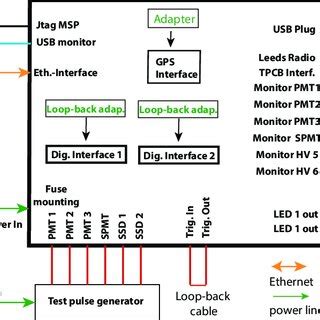 Scheme Of The Production Test Setup Download Scientific Diagram