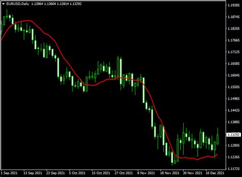 decema forex indicator mt4