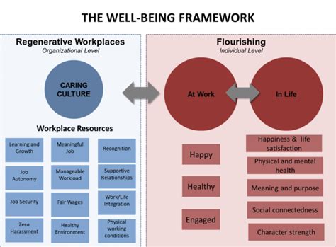 Well Being Through Work Shine