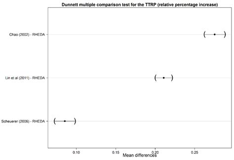 A Radial Hybrid Estimation Of Distribution Algorithm For The Truck And
