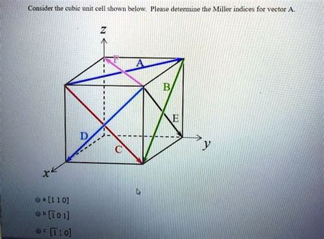 Consider The Cubic Unit Cell Shown Below Please Determine The Miller Indices For Vector A A