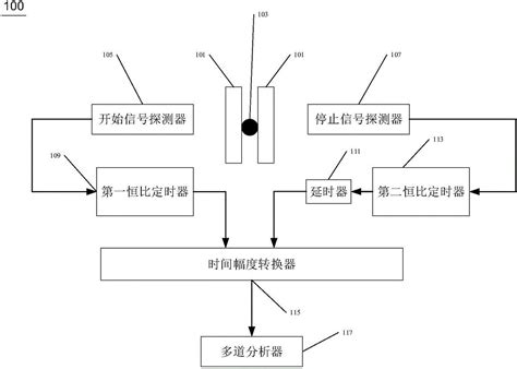 Anticoincidence Based Positron Annihilation Detecting Method And System Eureka Patsnap