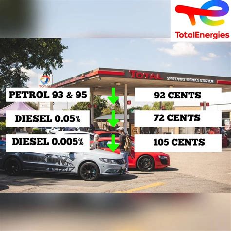 Price Decrease Tonight ⬇️⬇️ Totalspeedwayservicestation Facebook