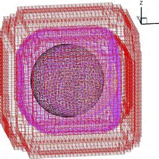 Adaptive Mesh Refinement Used For Background Mesh In Material Point