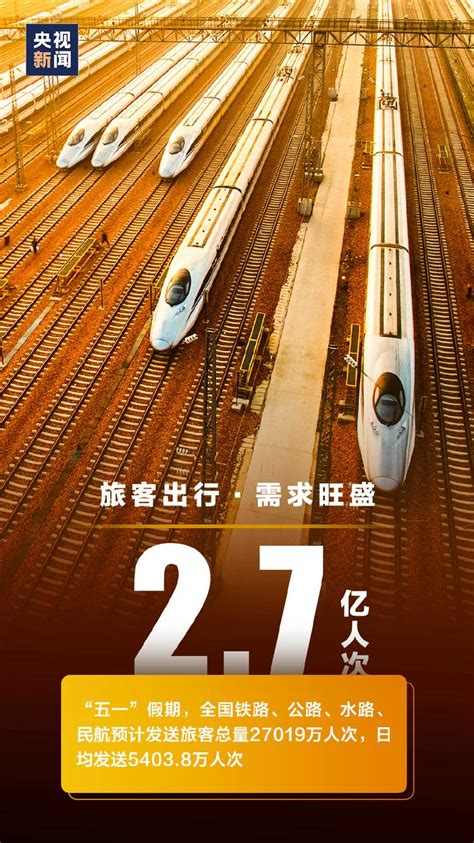 （唱响中国经济“光明论”）274亿 带你感受活力迸发的中国！