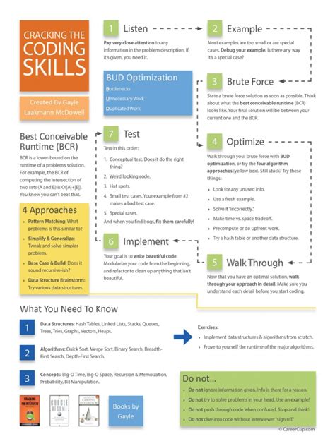 The Coding Interview Script Pdf