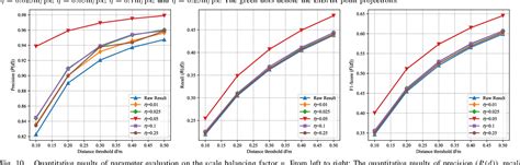 Figure 10 From Vehicle Borne Multi Sensor Temporalspatial Pose