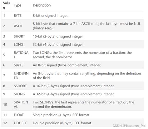 C读取并保存tiff文件（纯c，不需要配置opencv、boostgil等环境）c Tif 保存 Csdn博客