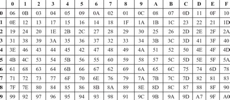 S Box Sr2 Produced By The Pll Algorithm Download Scientific Diagram
