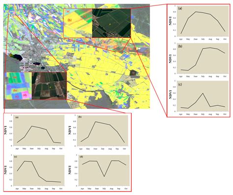 remote sensing free full text annual cropland mapping using