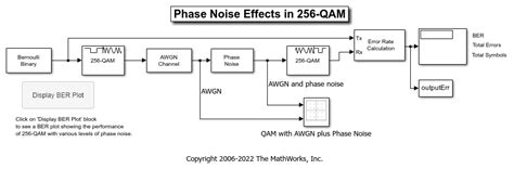 Examine 256 QAM Using Simulink