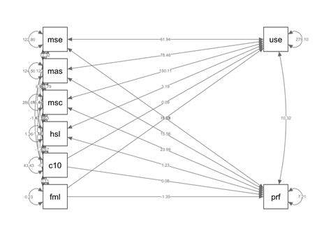 Maximum Likelihood Estimation With Missing Data