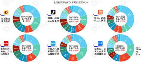 从2023年中国kol营销趋势洞察报告，看小红书抖音kol分布增速粉丝画像 南方企业新闻网
