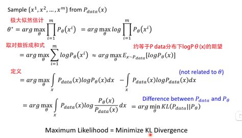 【diffusion】李宏毅2023机器学习diffusion笔记 李宏毅2023机器学习笔记 csdn博客