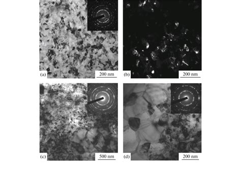 A B Nanocrystalline And C D Bimodal Structures Arising After Download Scientific