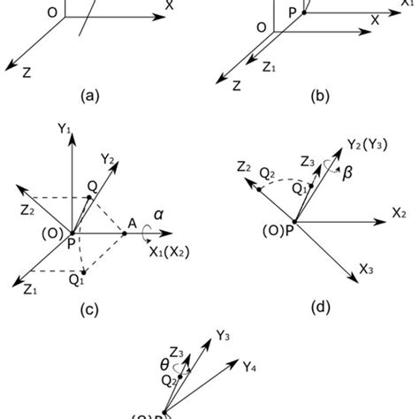 A An Arbitrary Axis Rotation Transformation B Translation Of