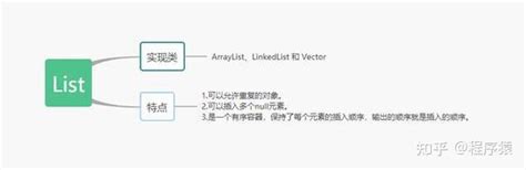 清华女学霸送师弟的Java集合笔记火了网友这波硬核资源我是真的爱了 知乎