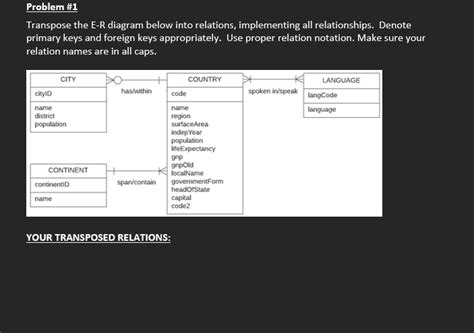 Solved Problem Transpose The E R Diagram Below Into Chegg Com