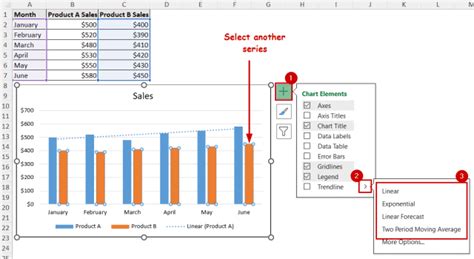 How To Add Trendline In Excel Single And Multiple Trendlines Excel Insider