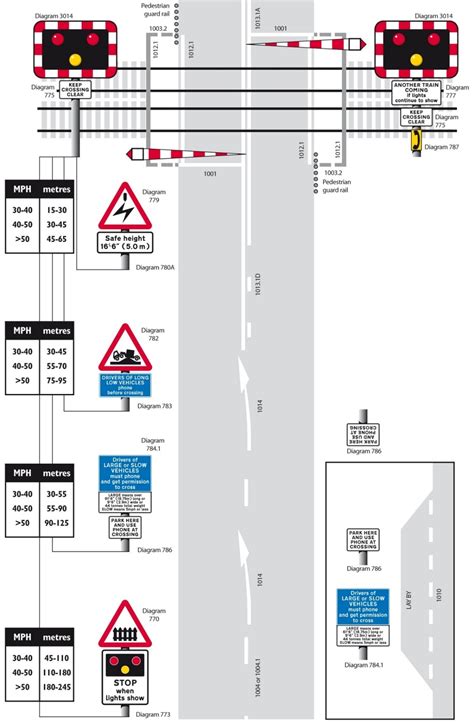 Level Crossing Layout Diagrams Office Of Rail And Road
