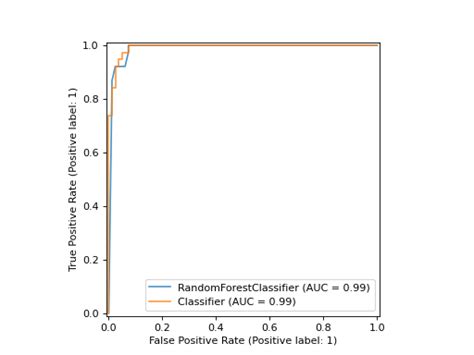 6 Visualizations — Scikit Learn 18dev0 Documentation