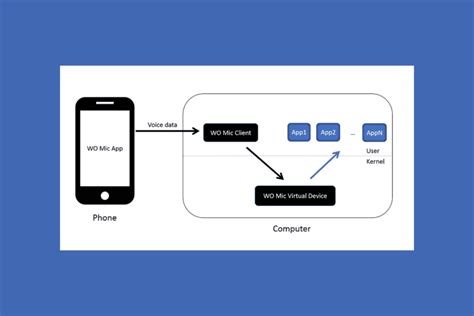 How To Open A WPL File On PC