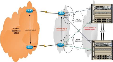 Ebgp Load Balancing Cisco Community