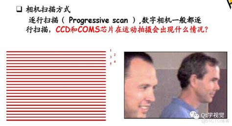 工业相机原理 color space的技术博客 51cto博客