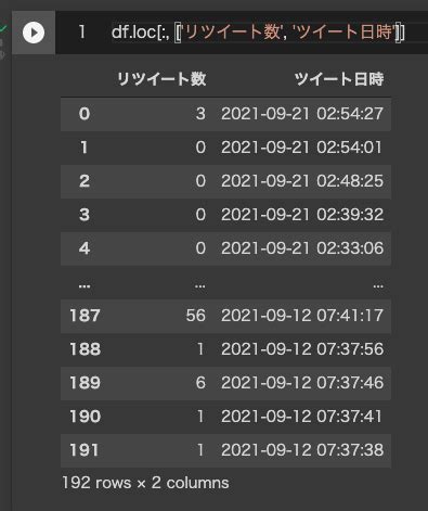 matplotlibで時系列データの時間分まで表示したい matplotlibで時系列データの時間分まで表示したい