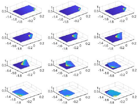 Figure 4 From Garment Manipulation Dataset For Robot Learning By